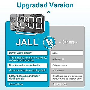 Slim LED Digital Alarm Clock, Mirror Surface for Makeup, with Diming, Large Display, Easy Setting, USB Ports, Modern Decor for Bedroom, Desk, Christmas, Birthday Gift for Women, Daughter, Girl, White