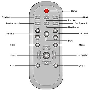 Calvas 2 in 1 RF Remote Control Replacement Part for Xbox One/Xbox One S