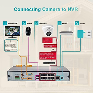 Real HD 4MP PoE IP Turret Dome Camera, 2.8mm Wide Angle, H.265, Support Firmware Upgrade, ONLY Compatible with Hik Vision NVR, NDAA Compliant