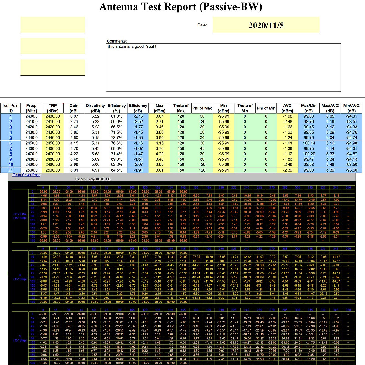 FPV Small WiFi Antenna 2.4GHz Bluetooth Mini WiFi Antenna Wireless Omni Thumb Antenna mmdvm Network Router RP SMA Male TX RX Mini RHCP Racing Drone Antenna for Multicopter Back Up Camera Pack of 2