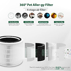 2 Pack Core 200S True HEPA Filter Replacement Compatible with LEVOIT Core 200S Air Purifier, 200S Premium Pet Air Filter Part, 200S Filters Replaces Purifier Filter for Smoke Pollen Dander Hair Smell