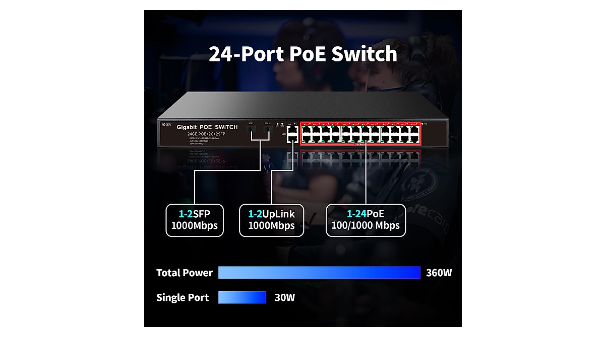 STEAMEMO 24-Port Gigabit Ethernet PoE Switch - High Power