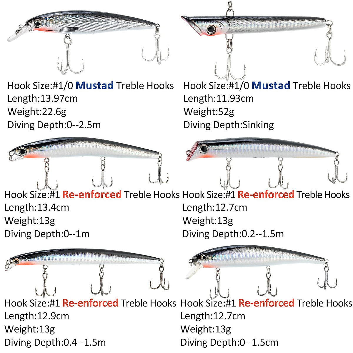 Dr.Fish Saltwater Fishing Lures 5 Inches Surf Fishing Striper Lures Saltwater Minnow Mustad Hooks Jerkbait Topwater Popper Plugs Inshore Offshore Ocean Fishing Mackerel Bluefish Barracuda Lures