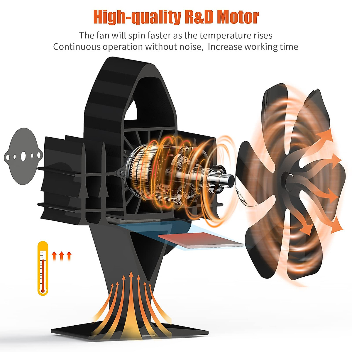 GQLife-ing Heat Powered Stove Fan, 6 Blades Wood Fan with Magnetic Thermometer, Non Electric Fireplace Silent Motor for Wood/Log Stoves/Fireplace, Efficiently Circulate Warm Air Saving Fuel Black