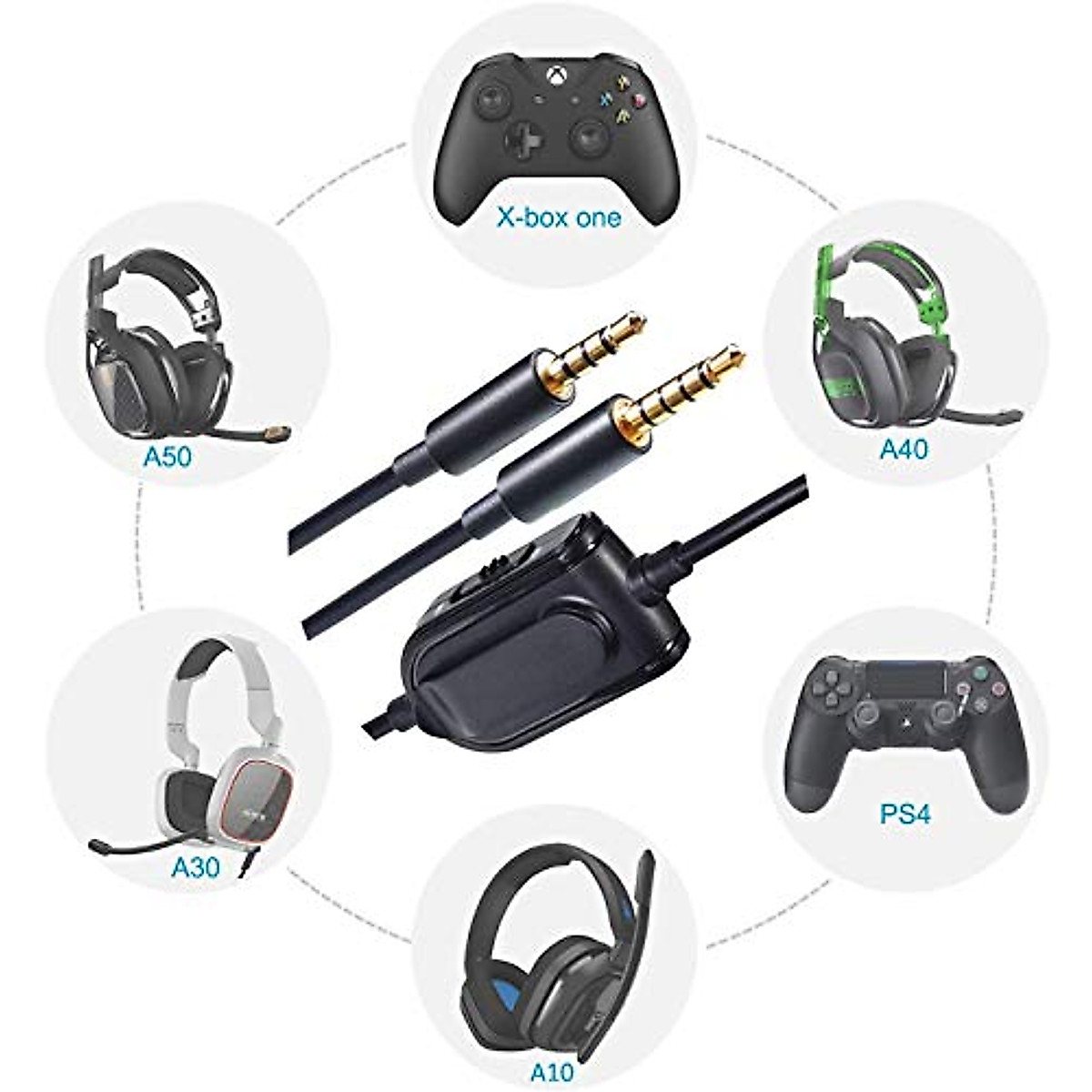 Aimuli A10 A40 Replacement Audio Cable Inline Mute Volume Control for with Microphone Astro A10/A40/A30/A50 Headsets Cord, Xbox One Play Station 4 PS4 Headphone Audio Extension Cable 6.5 Feet