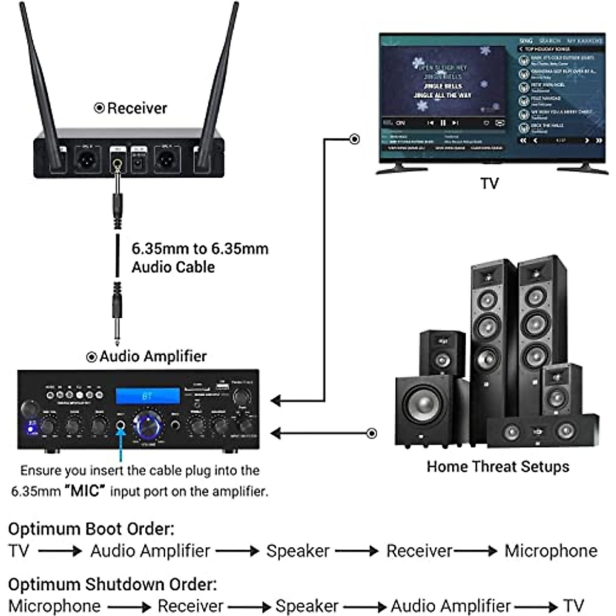 TONOR Wireless Microphone,Metal Dual Professional UHF Cordless Dynamic Mic Handheld Microphone System for Home Karaoke, Meeting, Party, Church, DJ, Wedding, Home KTV Set, 200ft(TW-820)