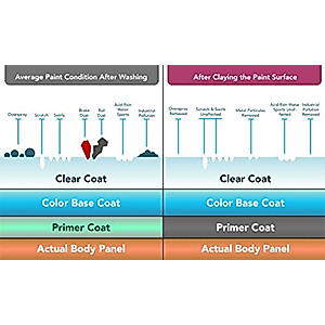 All American Car Care Products American Clay Spray Premium Automotive Clay Bar Lube Leaves a Smooth as Glass Feel (1 Gallon)