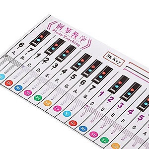 88 Key Piano Keyboard Note Chart Piano Keyboard Finger Simulation Practice Guide Use Complete Color Music Lesson Learning Aid Set Visual Tool for Beginners Finger Practice