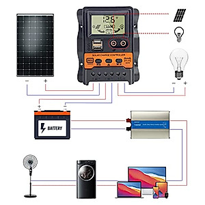 BLINGJOY 30A Solar Charge Controller, Solar Panel Controller 12V/24V PWM Auto Paremeter Adjustable LCD