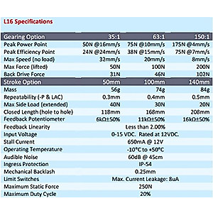 Actuonix L16 Micro Linear Actuator - Stroke Length 3.9” (100mm), Max Force 11lbs, Speed 1.25”/sec, 12VDC, Limit Switches - Free Mounting Kit Included