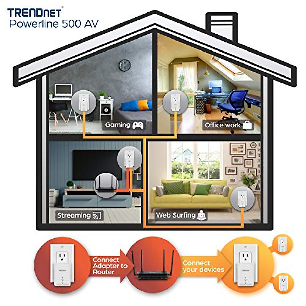 TRENDnet Powerline 500 AV Nano Adapter Kit, Includes 2 x TPL-406E Adapters, Cross Compatible with Powerline 600-500-200, Windows 10, 8.1, 8, 7, Vista, XP, Plug & Play Install, White, TPL-406E2K