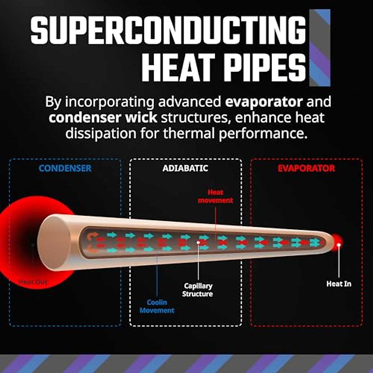 Cooler Master Hyper 212 Pro aRGB CPU Air Cooler, SickleFlow Edge 120 PWM Fan, Composite 4 Copper Heat Pipes, 152mm Tall, Sleek Top Cover, AMD Ryzen AM5|AM4, Intel LGA 1851|1700 Brackets