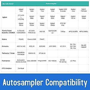 SCIEEN Autosampler Vial, Clear Glass 12 x 32 mm 9-425 Screw Neck Vial with Cap and Red Silicone&White PTFE Septum, 2ml Sample Vial with Writing Patch&Graduation Mark, 100/PK