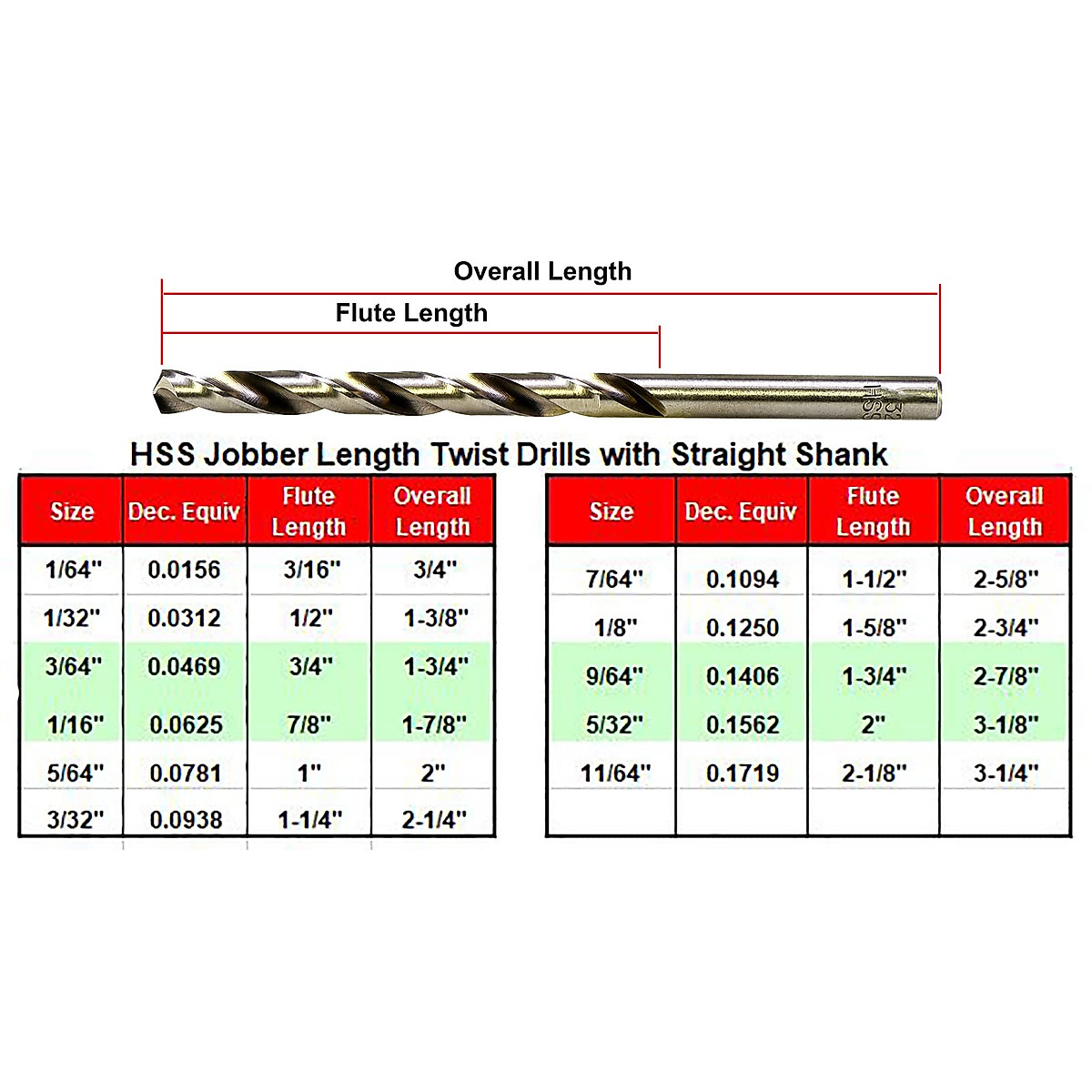 MAXTOOL 5/32" 5pcs Identical Jobber Length Drills HSS M2 Twist Drill Bits Fully Ground Bright Straight Shank Drills; JBF02W13R10P5