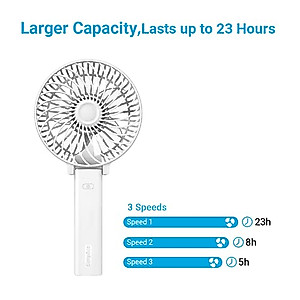 EasyAcc Mini Handheld Fan, USB Desk Fan Rechargeable Battery Operated Fan 5-23 Hours 3 Speeds Foldable Strong Wind Personal Powerful Cooling Fan Portable for Travel Camping Office Home