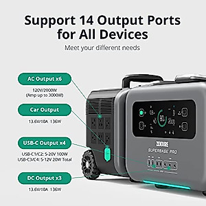 Zendure 2096Wh Portable Power Station with Dustproof Bag,SuperBase Pro 2000 Outdoor Generator, 6 x 2000W AC Outlets 14 Ports Battery Backup for Outdoors, Home Use, Camping, Emergency