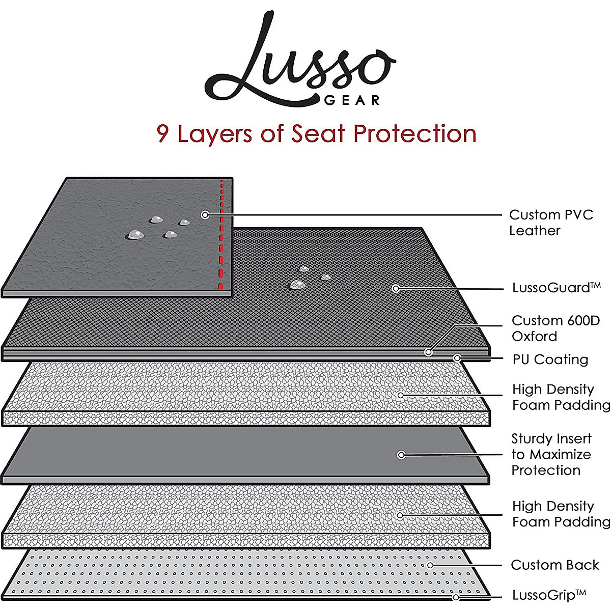 Lusso Gear 2 Pack of Car Seat Protectors (Black) + Baby Backseat Mirror for Car (Black), Waterproof, Protects Fabric or Leather Seats, Premium Oxford Fabric, Travel Essentials
