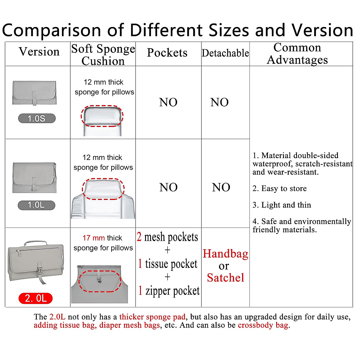 YaKuss Portable Baby Diaper Changing Pad, Detachable Travel Baby Changing Mat with Wipes Pockets and Diaper Bag, Baby Shower Gifts, Newborn Essentials, Unisex Baby Items (Small,1.0 Grey)