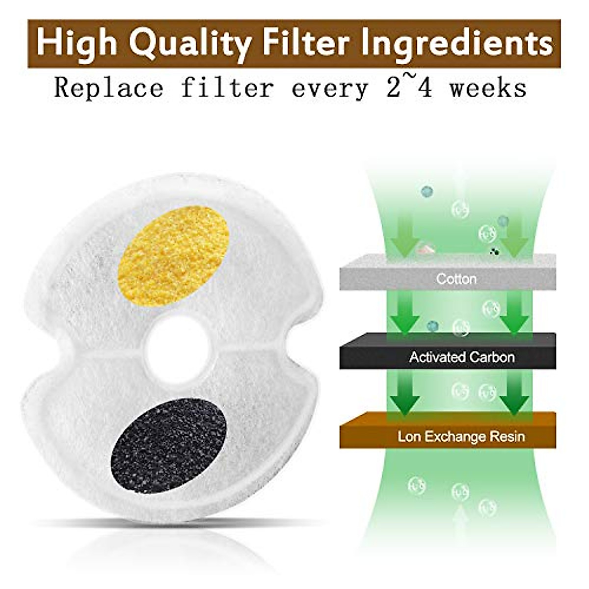 Cat Water Fountain Filter, Multiple Filtration Pet Water Fountain Replacement Filter,8 or 12 Packs of Cotton Activated Carbon Cat Fountain Filter(Filter 8 Pack)