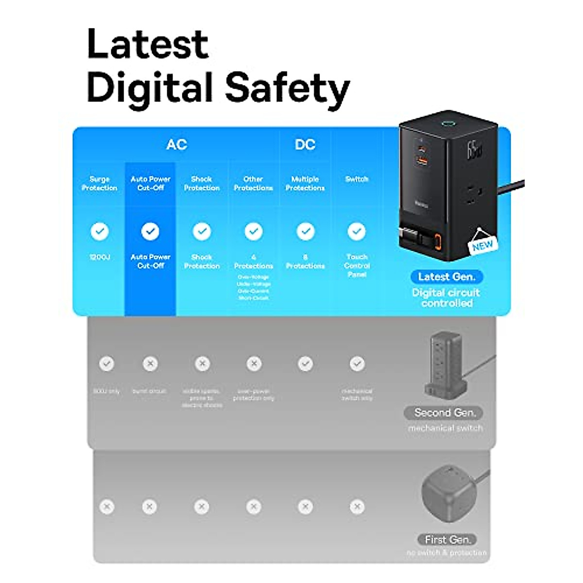 USB C Charger Baseus PowerCombo Tower 65W, 6-in1 Charging Station with Retractable USB-C Cable, 3 Outlets, USB A USB C Ports, Surge Protector Power Strip for MacBook, iPhone, Laptop, Multiple Devices
