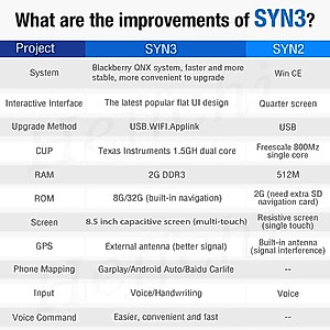 SYNC 1 to SYNC 3 Upgrade Kit 4'' to 8'' for 2014-2019 Ford F150 SYNC 3.4 MyFord Touch (MFT), The Latest NA221 Maps, Apple CarPlay & Android Auto, Complete Monitor Set with Control Panel Screen Frame