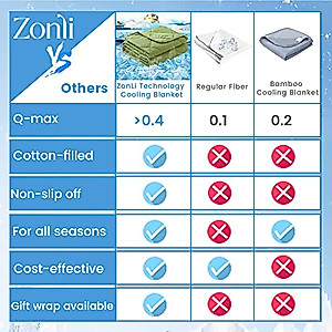 ZonLi Cooling Blanket, 60x80IN Double-Sided Lightweight Summer Cool Blanket for Sleeping with Arc-Chill Q-MAX>0.4 Technology Fabric, Bed Blankets for Night Sweats Hot Sleepers.(Green)