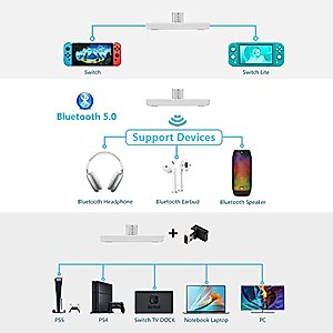 PEPPER JOBS Dual Bluetooth 5.0 USB-C Adapter, Compatible with PC/Laptop/TV/Switch/PS4/PS5, Wireless Audio Transmitter with aptX Low Latency, Dual Bluetooth Devices Connecting, 3.5 mm Mic Chat(White)