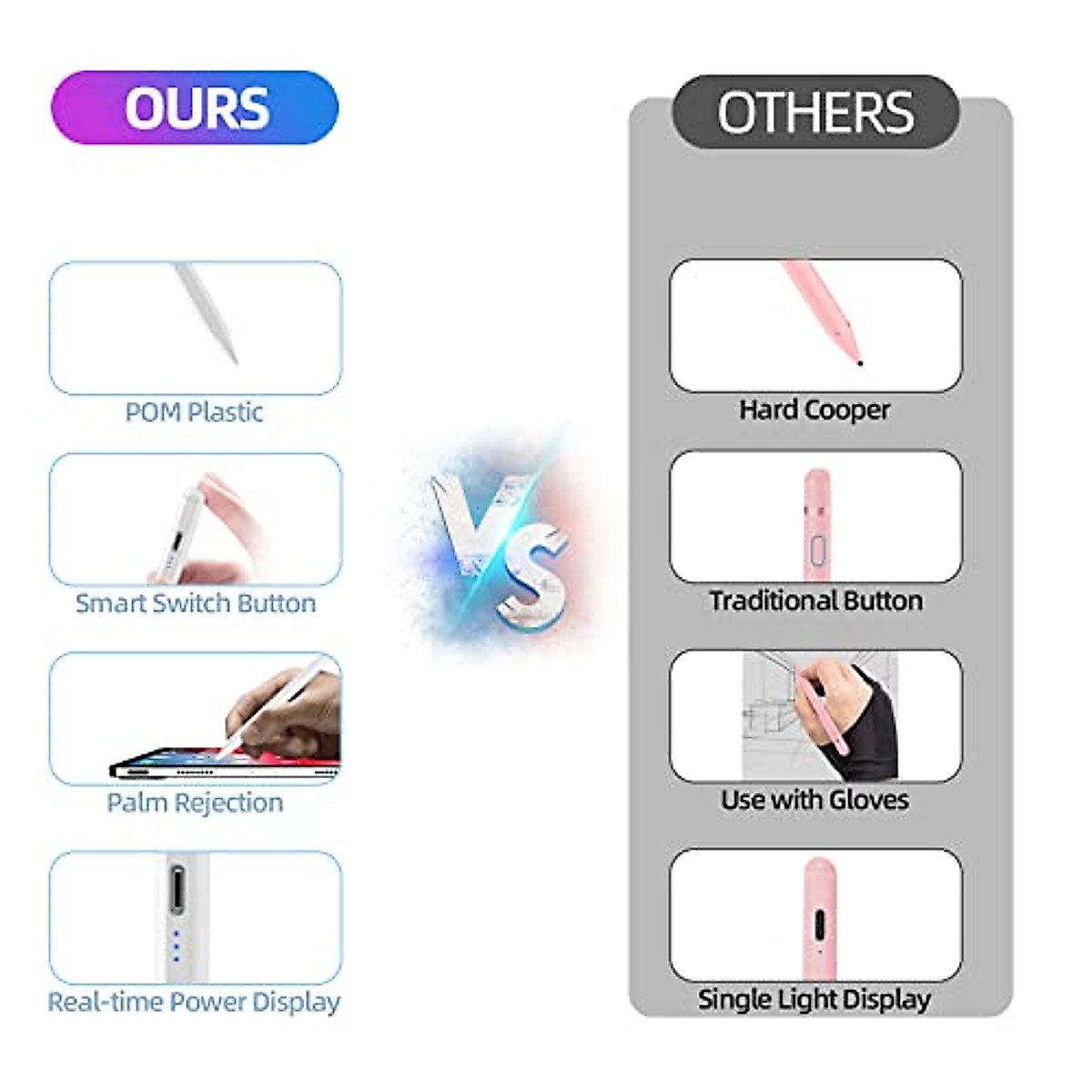 Stylus Pen for iPad, Apple Pencil for iPad 10th 9th Gen, Apple Pen iPad Pencil for iPad Air 5/4/3rd, iPad Pro 11/12.9 Inch, with Palm Rejection & Tilt Sensitivity, Magnetic Stylus iPad Pen, White