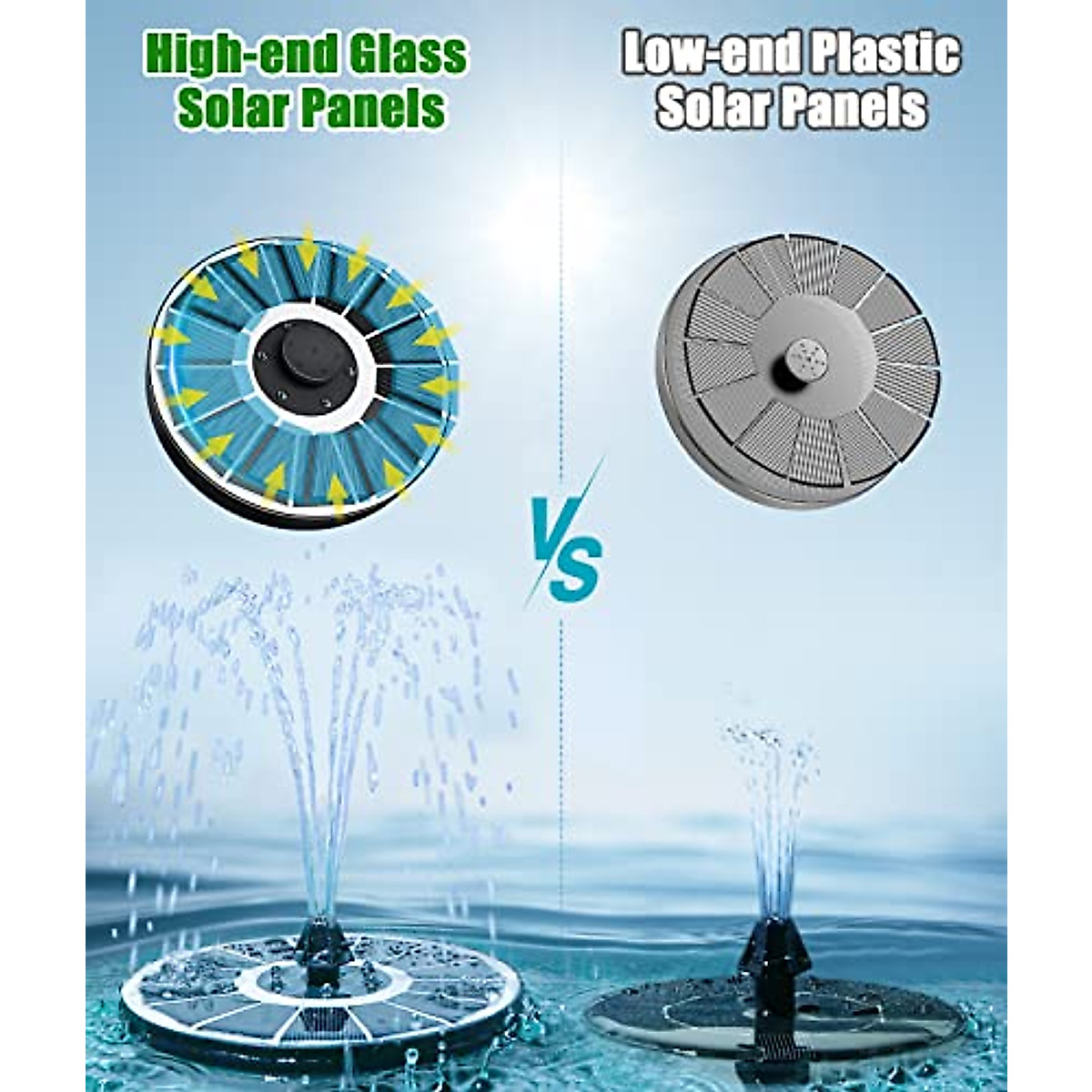 SZMP Solar Fountain Upgraded 100% Glass Panel, 3.5W Floating Solar Powered Water Pump Built-in 2000 Battery with 7 Nozzle & 4 Fixer, Solar Bird Bath Fountain for Garden, Pond, Pool, Outdoor (Colorful)