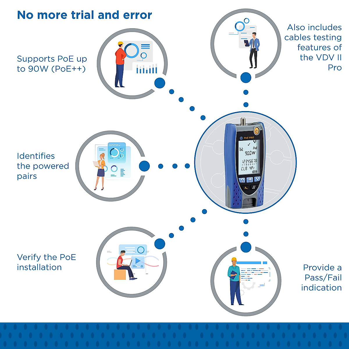 TREND Networks | R158004 | PoE Pro | Data Cable and PoE Verifier | Includes Cable Testing Features of The VDV II PRO | Advanced Wiremap & Troubleshooting Tool