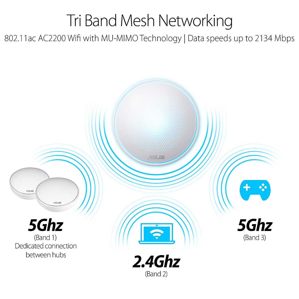 ASUS Home Wi-Fi System, Pack of 3 (for large homes), Tri-Band Mesh Networking Wireless AC2200 Routers with AI Protection - MAP-AC2200