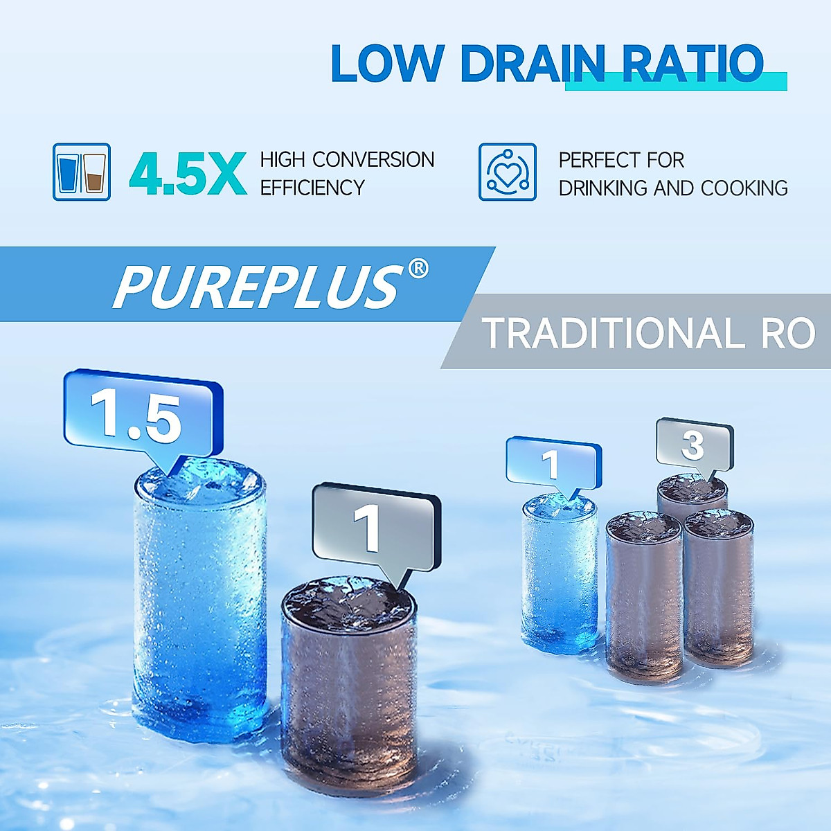 PUREPLUS Reverse Osmosis Water Filtration System - Tankless 600 GPD High Output RO Filter, 1.5:1 Pure to Drain, Smart Faucet, USA Tech Support, NSF/ANSI 58 Certified,RO Filter System Under Sink