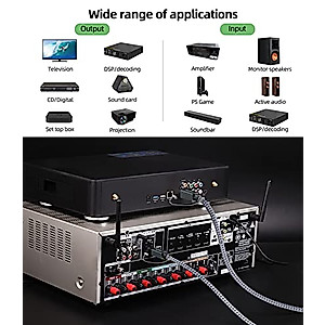 SCETREND Optical Audio Cable 20 Feet, Digital Fiber Optic Audio Spdif Cable, Braided Toslink Optical Cord for Soundbar TV Playstation PS4 Xbox Samsung