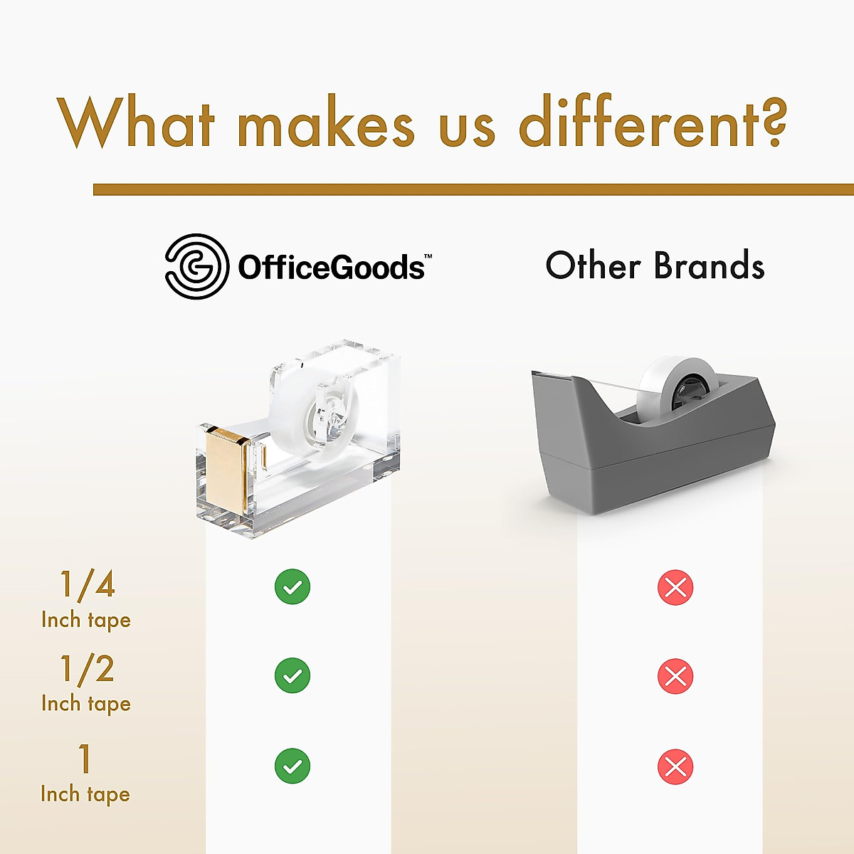 Acrylic & Gold Tape Dispenser by OfficeGoods - A Classic Design to Brighten Up Your Desk and Office