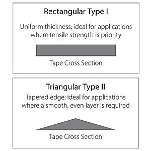 Rescue Tape, Self-Fusing Silicone Tape, Emergency Plumbing Pipe & Radiator Hose Repair, Electrical Insulation, 1" Width x 36' Length x 0.02" Thick, Black