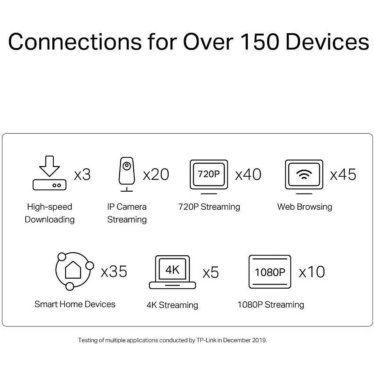 TP-Link Deco X25 AX1800 Whole-Home Mesh Wi-Fi 6 System, 2 Ports, 2.4 GHz/5 GHz