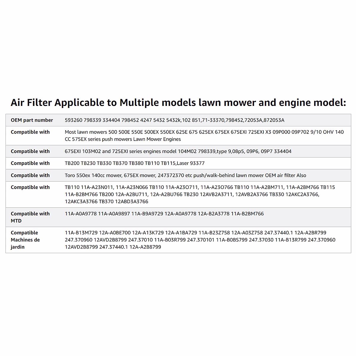 Air Filter for Toro Recycler 22 inch 20332 20333 20334 20339 20340 lawn mower (2 air filters, 1 spark plug, 1 spring)