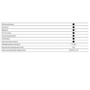 MINT.ONE by AXENT Intelligent/Smart Bidet Toilet Technical Support and Warranty Service in USA