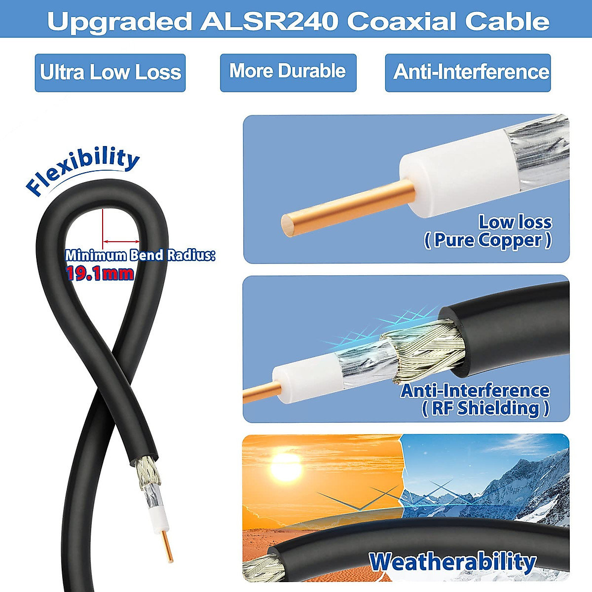 Bingfu Outdoor WiFi Antenna 5dbi RP-SMA/SMA Male Dual Band 2.4ghz 5ghz High Gain Omnidirectional Antennas for Wireless Security IP Camera WiFi Router Video Surveillance Monitor Antennae