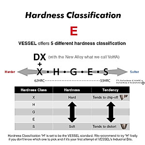 VESSEL C51MIXP4 INSERT BIT 5/16" Hex, 4PC. Set for Manual Impact Driver (Pack of 4)