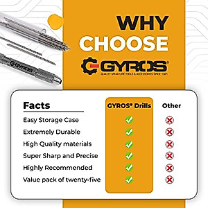 GYROS 12 PCS #76 Micro Drill Bit Set – Small Drill Bits for Jewelry, Plastic, Resin, & Soft Metal – Carbon Steel Wire Gauge Mini Twist Drill Bit Set for Pin Vise Hand Drill & Rotary Tool