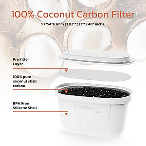 Freezimer Nugget Ice Maker Countertop WiFi Integrated | Replacement Water Filters HW-02 | Last Up to 6 Months or 120 Gallons (3Pack)