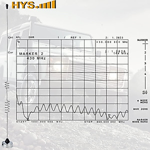 HYS Amateur Dual-Band NMO 17.13 inch Antenna VHF 144Mhz & UHF 430MHz for 2 Meter 70 Centimeters Mobile Radios w/ 13ft RG-58 Coax Cable PL-259 UHF Male Mount