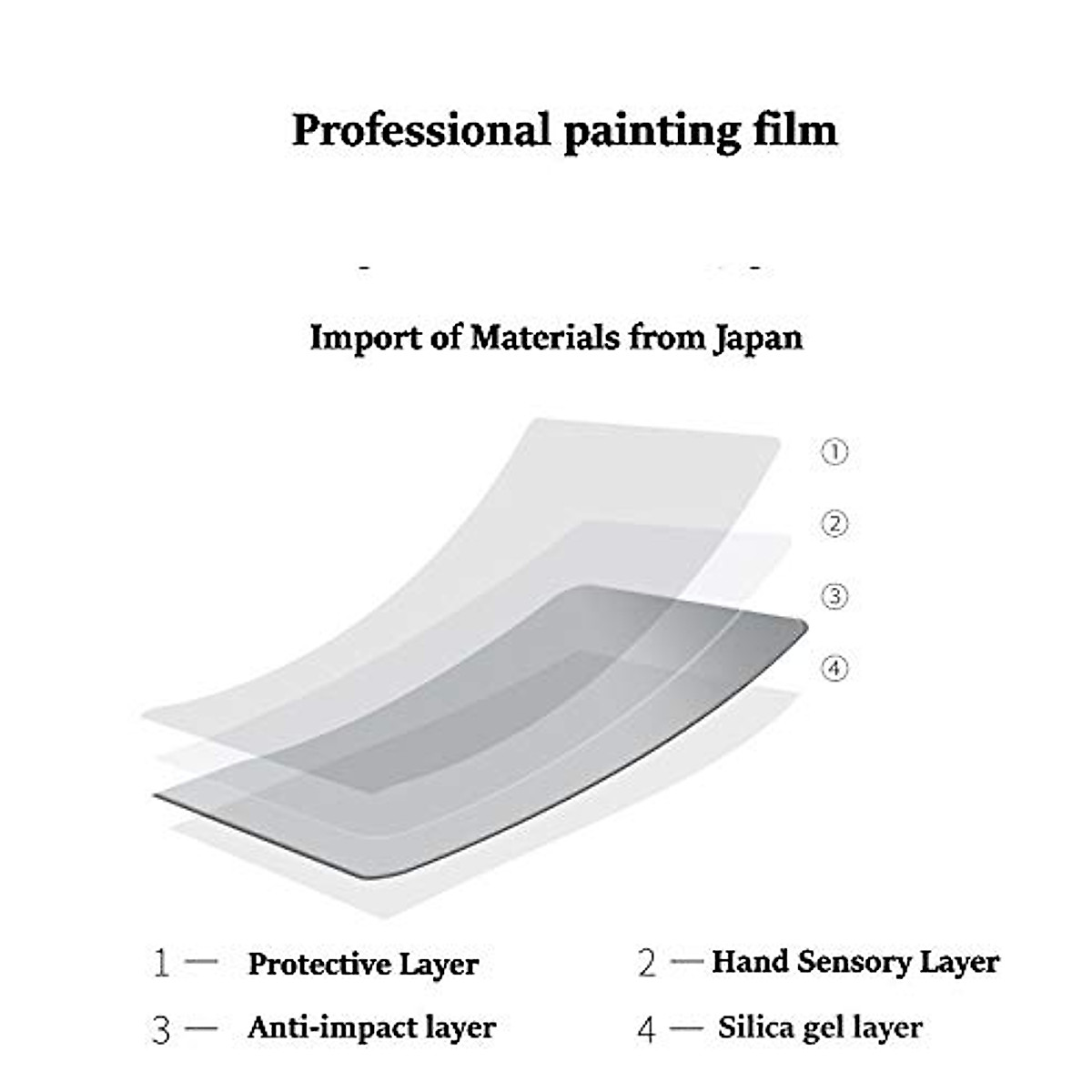 Starfilm Screen Protector For Lenovo Yoga7 14inch New Gen (2240 * 1400) 2023 Touch Screen Laptop Anti- Bluelight 14Inch 16:10 2 pcs (Not Fit For Old Gen) (Draw Like Paper TPU)