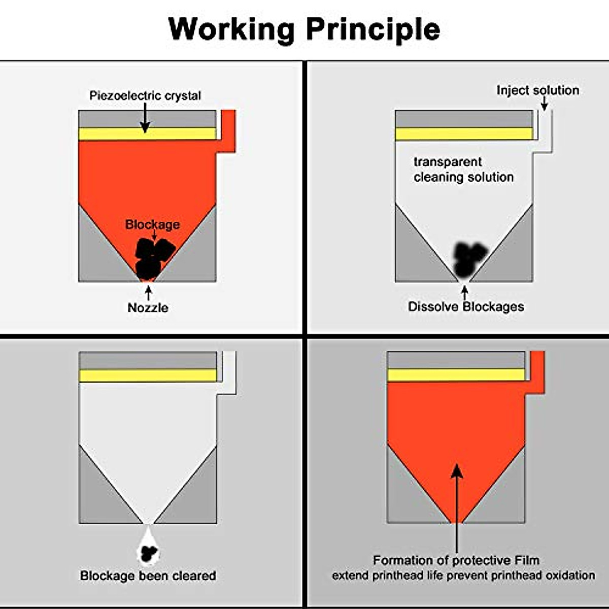 Osinkjet 100ml Printhead Cleaning Kit for Epson HP Brother Canon WF-7710 WF-3640 WF-7620 8600 8610 8620 WF-2750 WF-2650 ET-2750 ET-2650 C88 Liquid Printers Nozzle