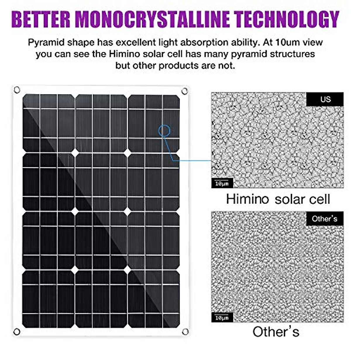 Himino 40W Solar Panel Kit 40W 12V Monocrystalline Battery Charger Maintainer with 10A Charge Controller Extension Cable for 12 Volt Car RV Vehicle Marine Boat Home Off Grid System