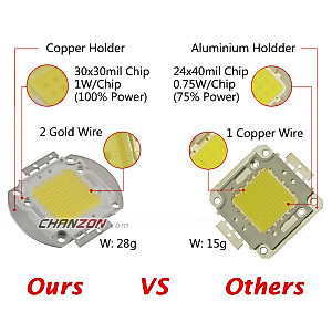 CHANZON High Power Led Chip 30W Infrared (IR 850nm / Input 900mA / DC 14V - 16V / 30 Watt) SMD COB Light Emitter Diode Components 30 W Night Vision Bulb Lamp Beads for DIY Lighting/CCTV Cameras