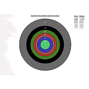 Modtek Replacement Pop UP Sprinkler Heads for RainBird, Hunter, Orbit Pop Up Sprinklers, Sprinkler Color May Vary. (5, 8AN)