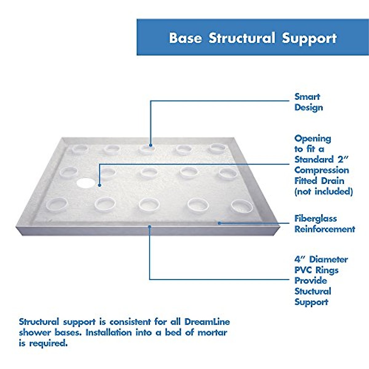 DreamLine SlimLine 32 in. D x 60 in. W x 2 3/4 in. H Left Drain Single Threshold Shower Base in Biscuit, DLT-1132601-22