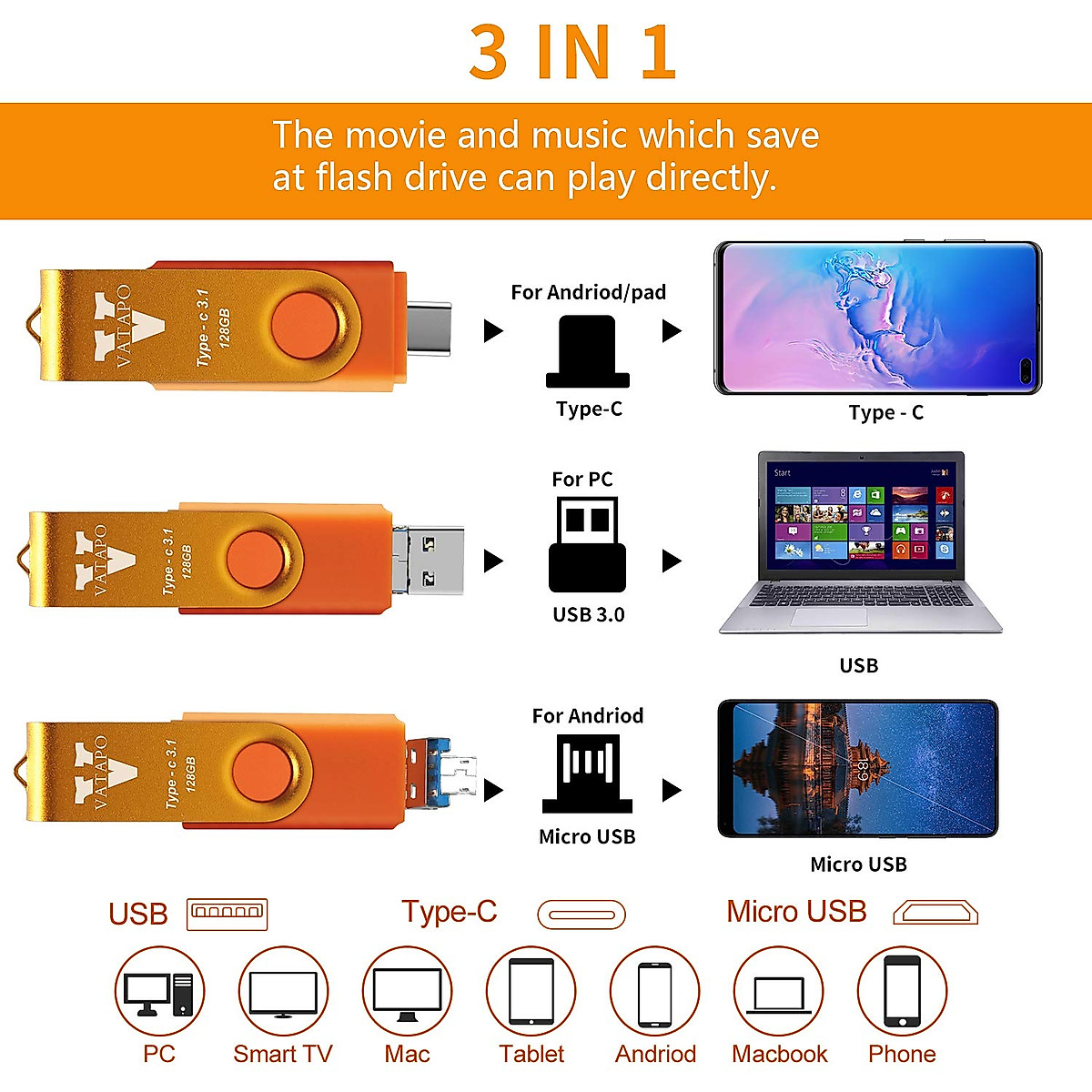 VATAPO 3.1 256GB 3 in 1 High Speed Flash Drive for Android Smartphones with OTG Function,Tablets,Laptop,Desktop,Photo Stick for Samsung Galaxy,LG,Google Pixel,Hua Wei.Moto,One Plus,etc.